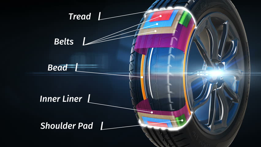 Summer Tire Tyre 3D CG Animation Construction Scheme Concept With X-ray ...